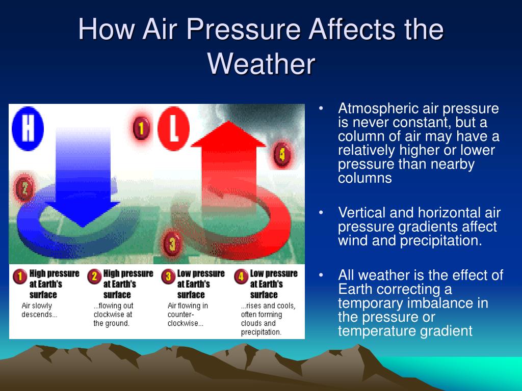 PPT - Air Pressure and Hot Air Balloons! PowerPoint Presentation, free ...