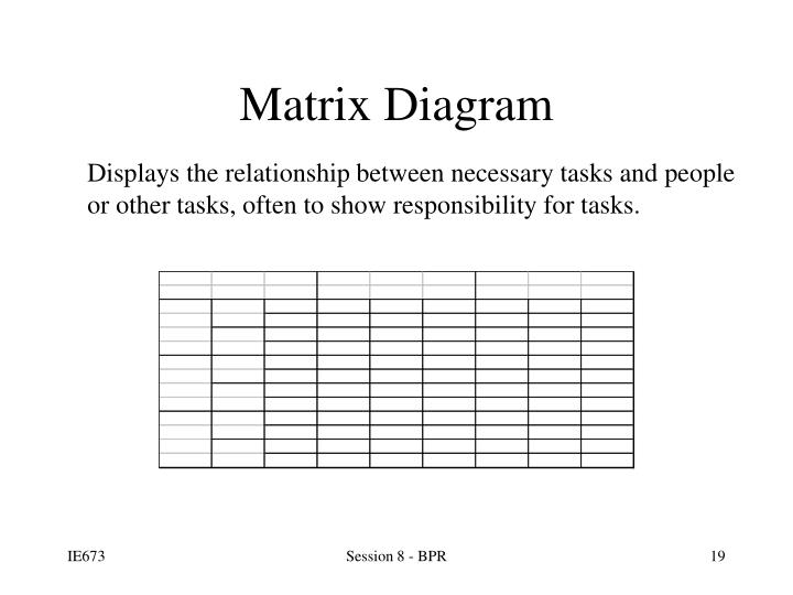 PPT - Business Process Reengineering PowerPoint Presentation - ID:268528