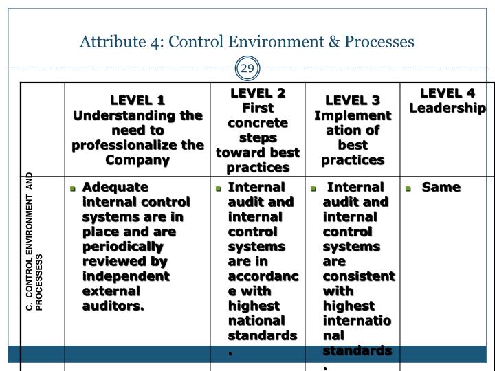 PPT - Corporate Governance and Family-Owned Businesses PowerPoint ...