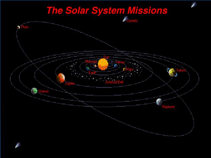 PPT - The Solar System Missions PowerPoint Presentation, free download ...