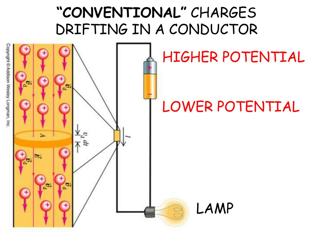 PPT - Current, resistance, and electromotive force (emf): Chapter 25 ...