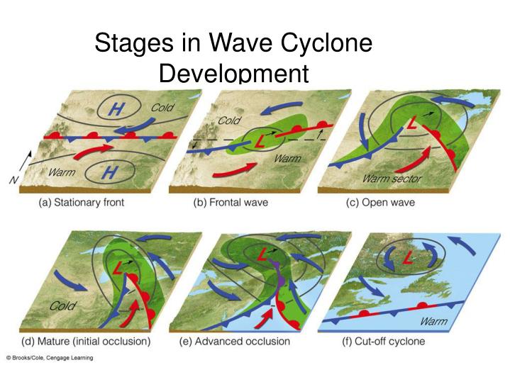 PPT - Air Masses and Midlatitude Cyclones PowerPoint Presentation - ID ...