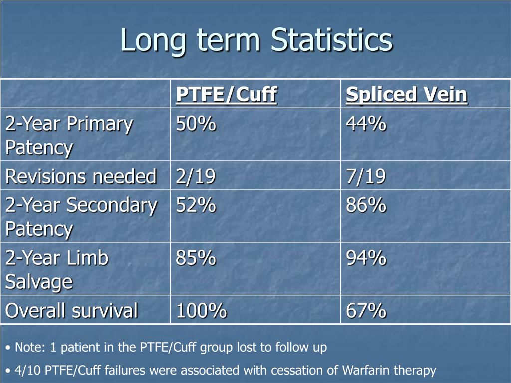 PPT - Early results of a prospective trial of spliced vein vs PTFE ...