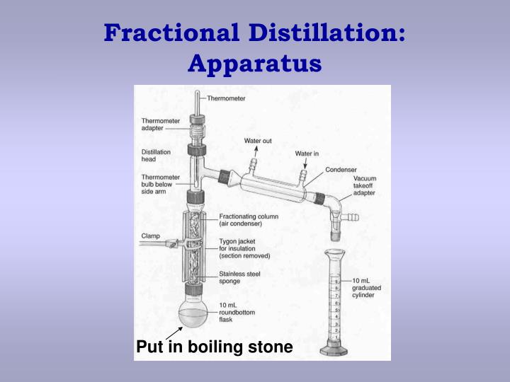 PPT - Experiment 6: Fractional Distillation PowerPoint Presentation ...