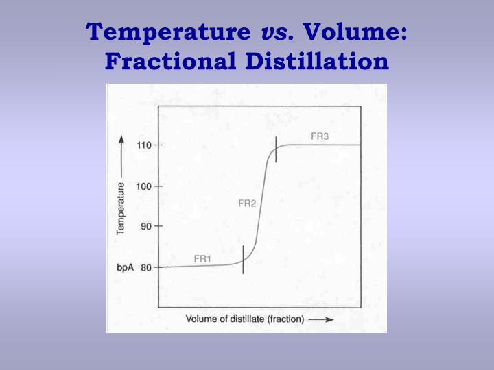PPT - Experiment 6: Fractional Distillation PowerPoint Presentation ...