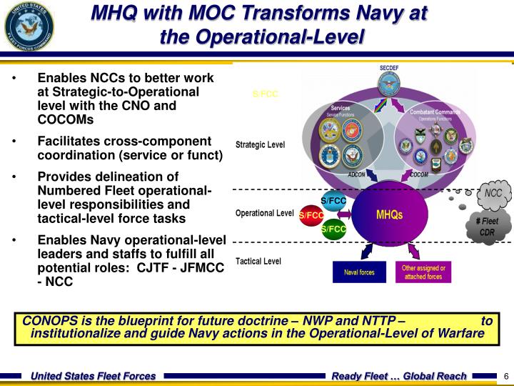PPT - U. S. Fleet Forces Command PowerPoint Presentation - ID:270082