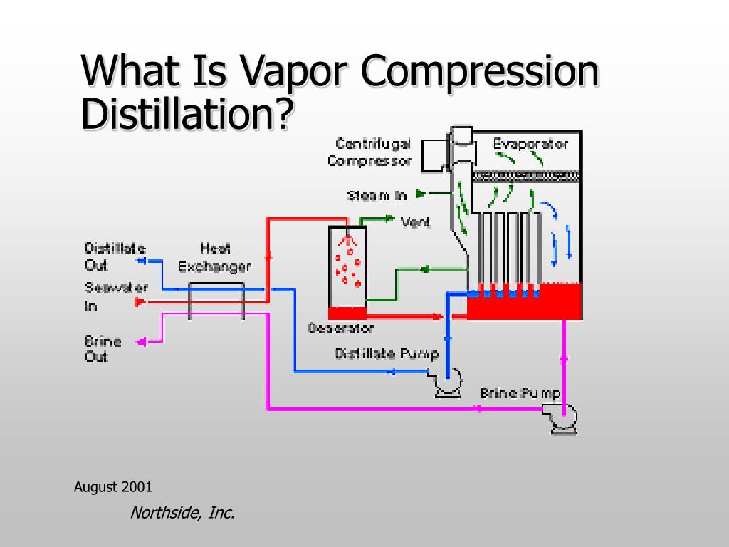 PPT - NORTHSIDE Water & Power from Solar Energy Systems PowerPoint ...
