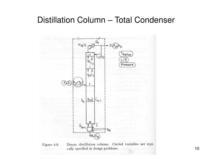 PPT - Distillation Column – External Balance PowerPoint Presentation ...