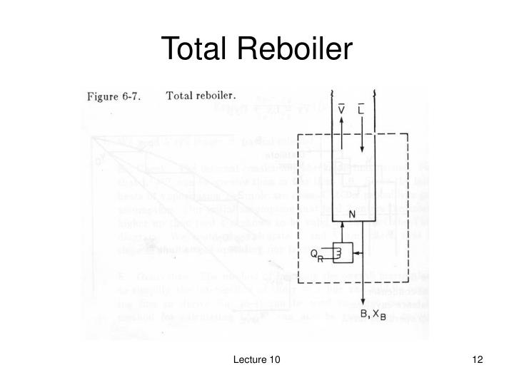 PPT - Distillation Column – External Balance PowerPoint Presentation ...