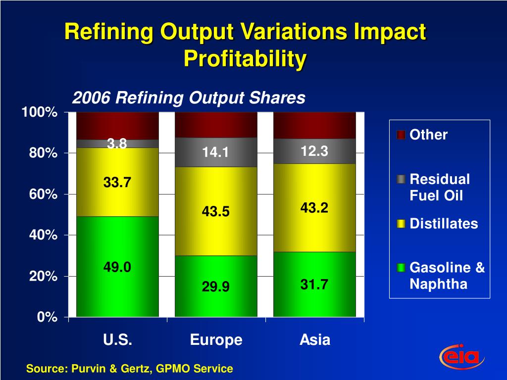 PPT - Refinery Investments and Future Market Incentives PowerPoint ...
