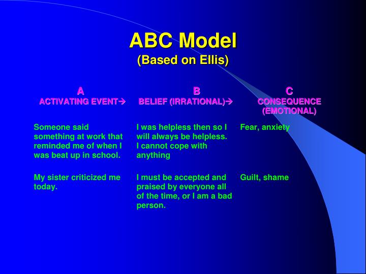 PPT - Cognitive-Behavior Therapy for Adults with Asperger's Syndrome ...