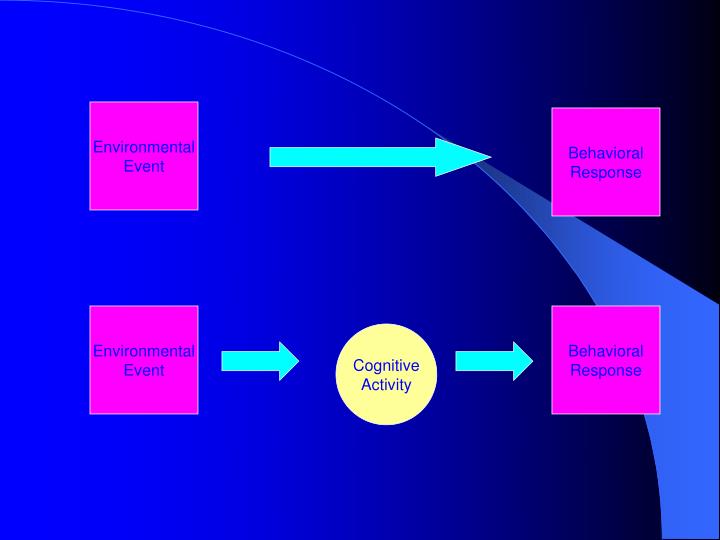 PPT - Cognitive-Behavior Therapy for Adults with Asperger's Syndrome ...