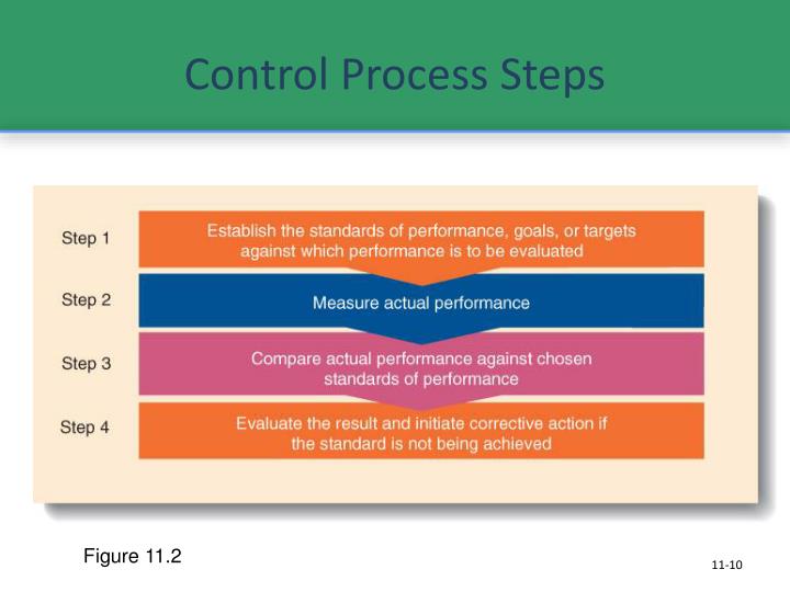 PPT - Organizational Control and Change PowerPoint Presentation - ID:270956