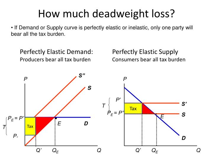 PPT - Chapter 7 Efficiency and Exchange PowerPoint Presentation - ID:271227