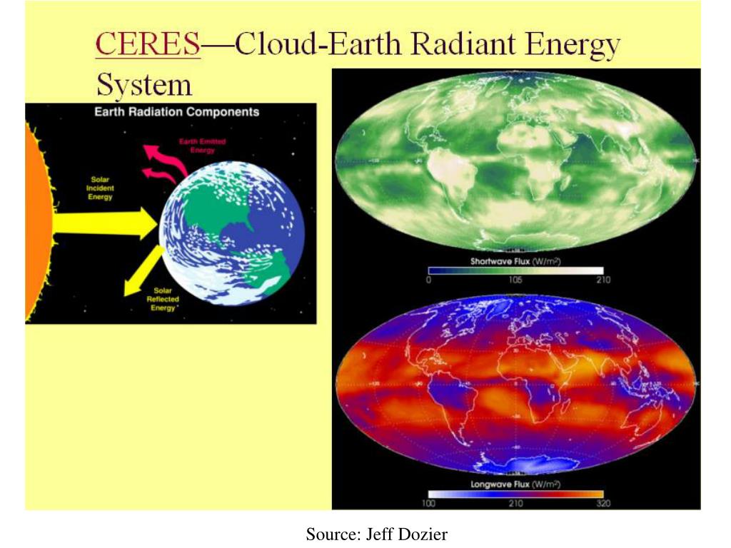 PPT - Thermal Infrared Remote Sensing PowerPoint Presentation, free ... PPT - Thermal Infrared Remote Sensing PowerPoint Presentation, free ...