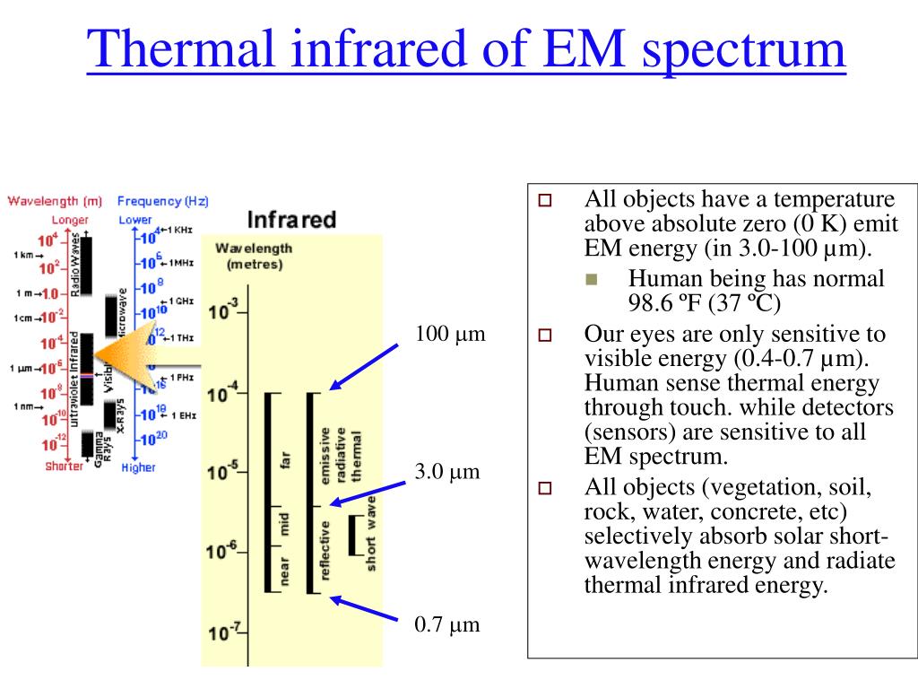 PPT - Thermal Infrared Remote Sensing PowerPoint Presentation, free ... PPT - Thermal Infrared Remote Sensing PowerPoint Presentation, free ...