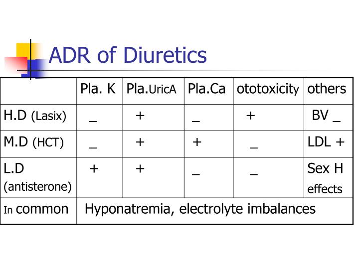 PPT - DIURETICS PowerPoint Presentation - ID:271598