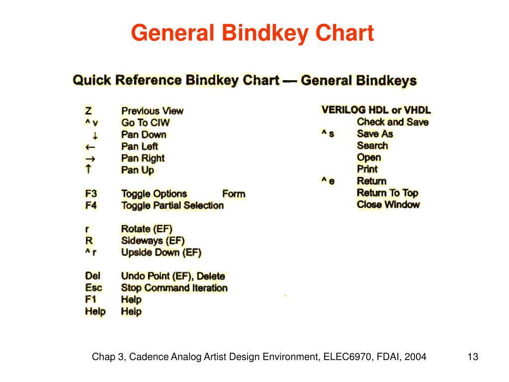 Ppt Getting Started With Cadence Tool Schematic Editor Layout Tutorial Introduction To Verilog