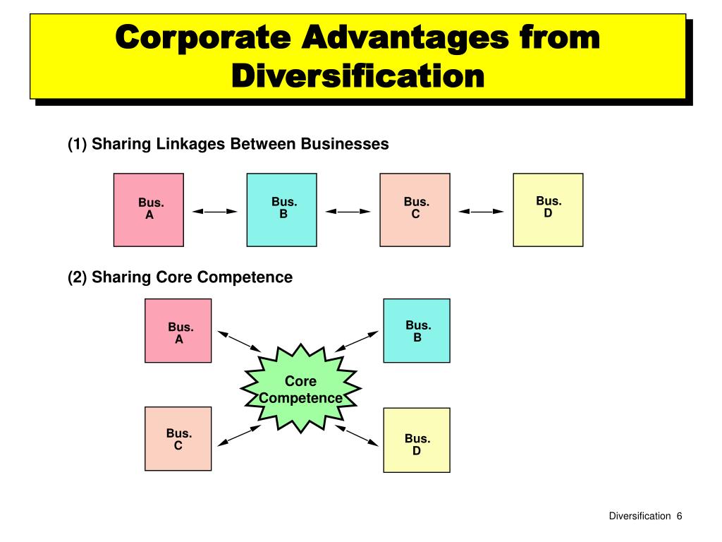 PPT - DIVERSIFICATION: Horizontal Expansion PowerPoint Presentation ... PPT - DIVERSIFICATION: Horizontal Expansion PowerPoint Presentation ...