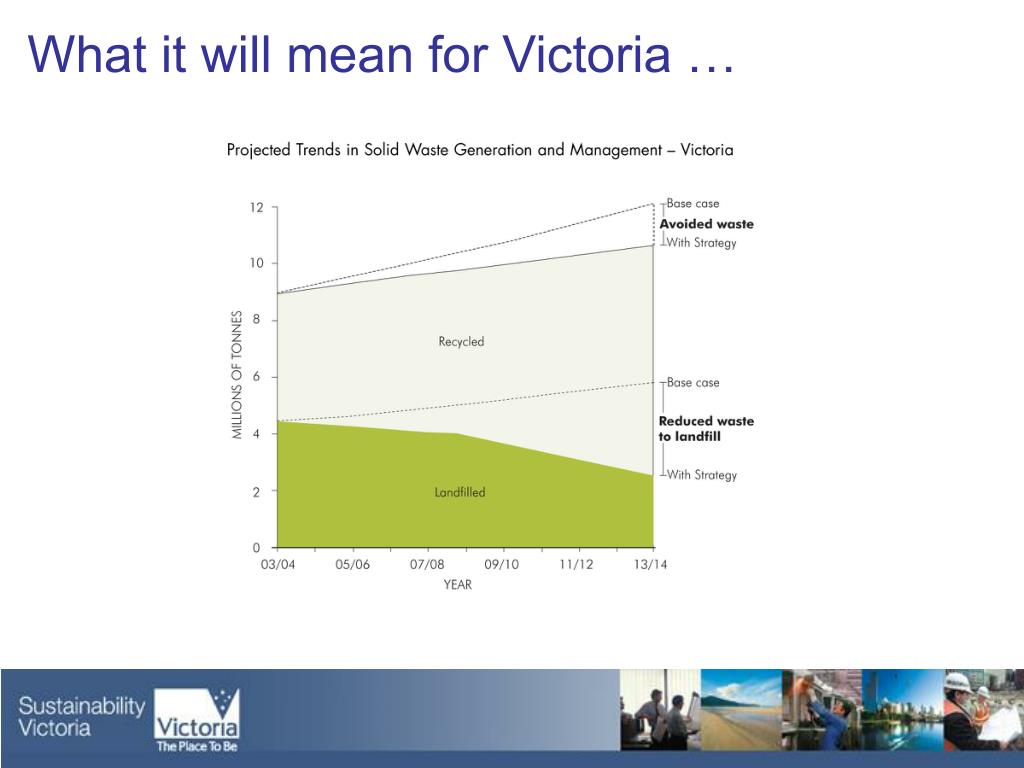PPT - Victoria’s Towards Zero Waste Strategy and Waste Management ...