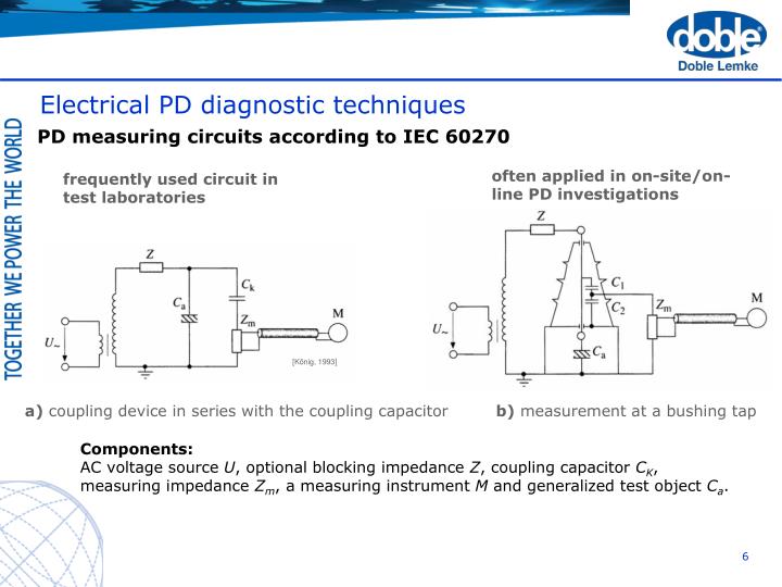 PPT - Advanced PD Monitoring of Power Transformers Supporting Asset ...