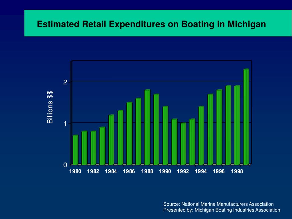 PPT - Harrison Marine, Inc. (harrisonmarine) PowerPoint Presentation ...