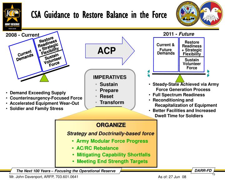 PPT - Army Reserve Force Programs: “Structuring the Force to Start the ...