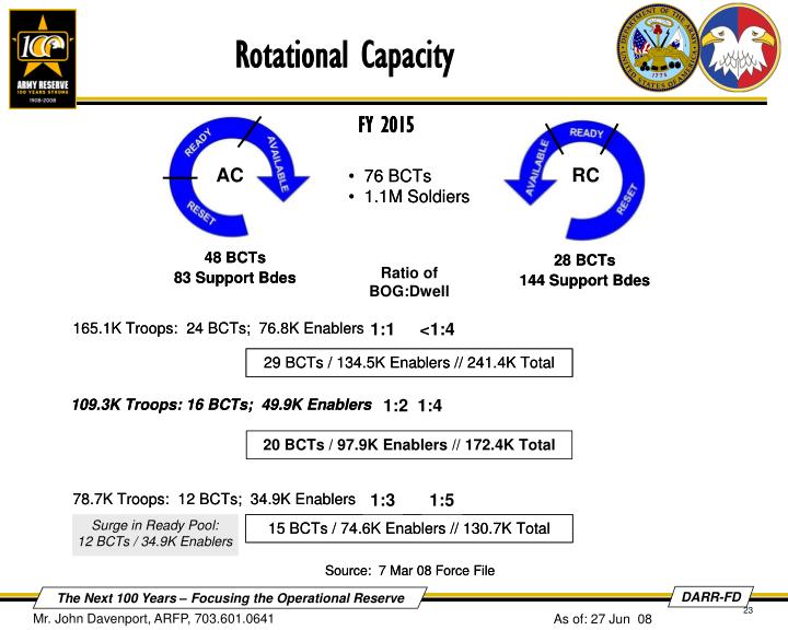 PPT - Army Reserve Force Programs: “Structuring the Force to Start the ...