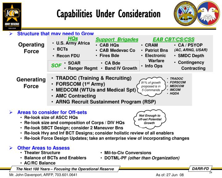 PPT - Army Reserve Force Programs: “Structuring the Force to Start the ...