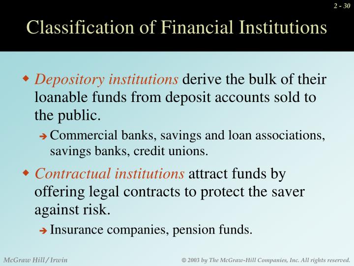 PPT - Financial Assets, Money, Financial Transactions, and Financial ...
