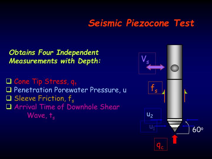 PPT - Geotechnical Site Characterization by Cone Penetration Testing ...