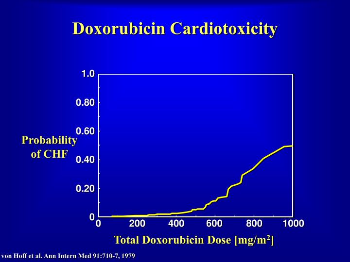 PPT - DOSE-EFFECT RELATIONSHIP PowerPoint Presentation - ID:274978