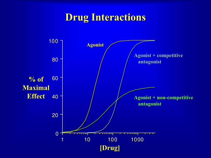 PPT - DOSE-EFFECT RELATIONSHIP PowerPoint Presentation - ID:274978