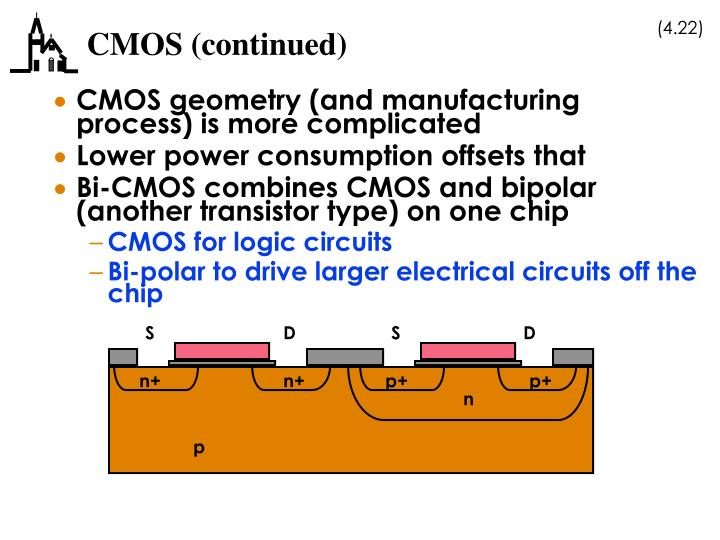 PPT - Semiconductor Devices PowerPoint Presentation - ID:275062