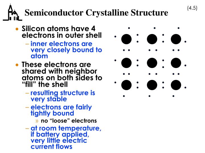 PPT - Semiconductor Devices PowerPoint Presentation - ID:275062
