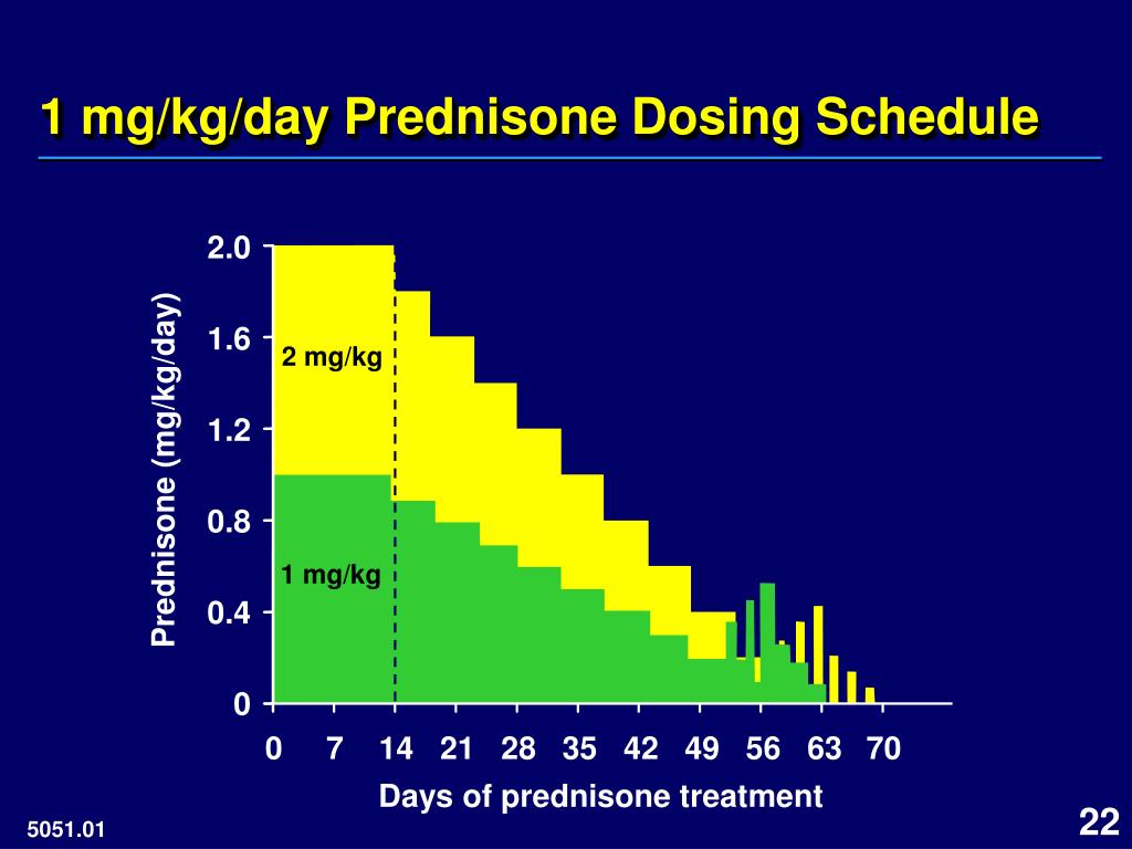 PPT - orBec ® (oral beclomethasone dipropionate) NDA 22-062 PowerPoint ...