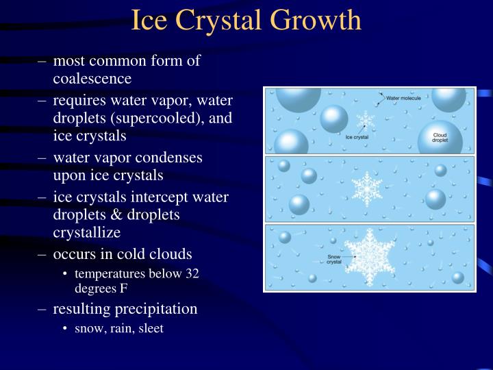 PPT - Forms of Precipitation PowerPoint Presentation - ID:27526