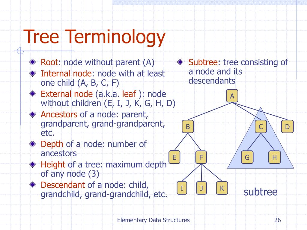 Data Structures Tutorials Tree Terminology With Examples - Bank2home.com Data Structures Tutorials Tree Terminology With Examples - Bank2home.com