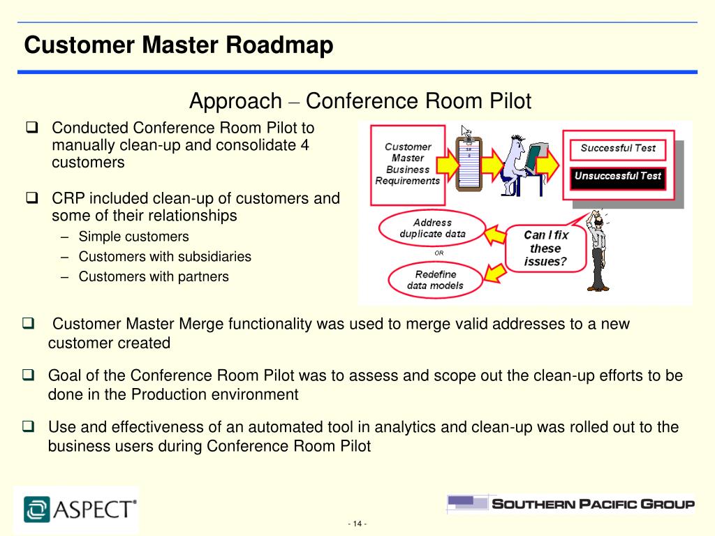 Ppt Roadmap To Re Aligning The Customer Master With Oracles Tca