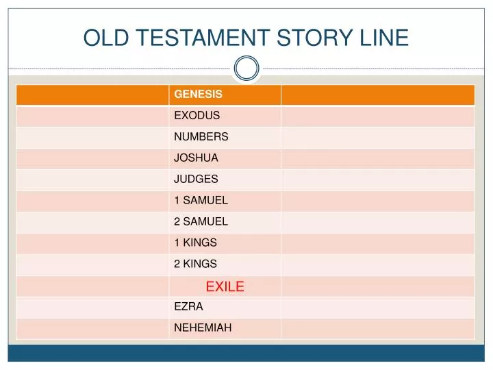 PPT - OLD TESTAMENT STORY LINE PowerPoint Presentation, free download ...