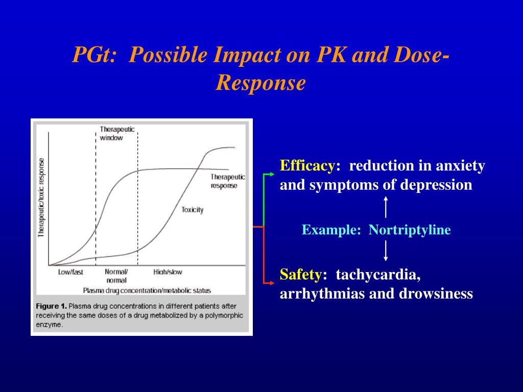 PPT - Pharmacogenetics (PG): Drug Metabolism and Dosage PowerPoint ...