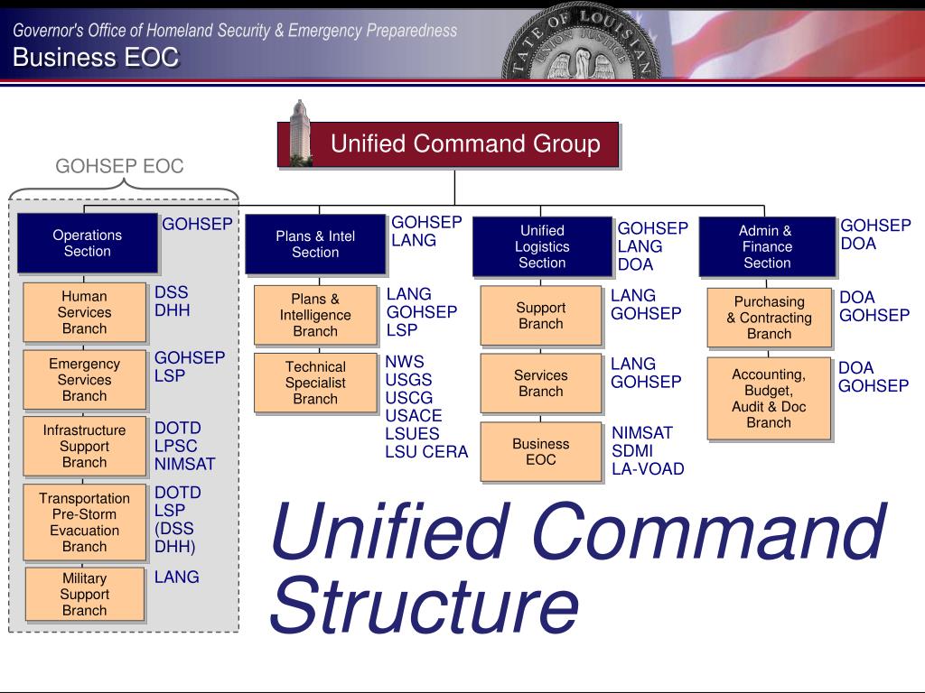 PPT - Governor’s Office of Homeland Security & Emergency Preparedness ...