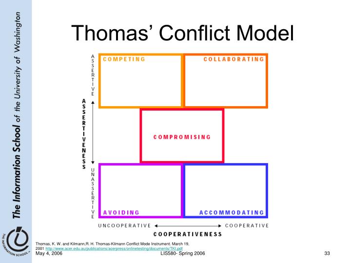 PPT - Communication PowerPoint Presentation - ID:276807