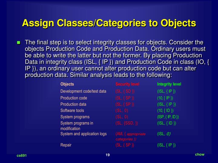 PPT - Integrity Policies PowerPoint Presentation - ID:276815