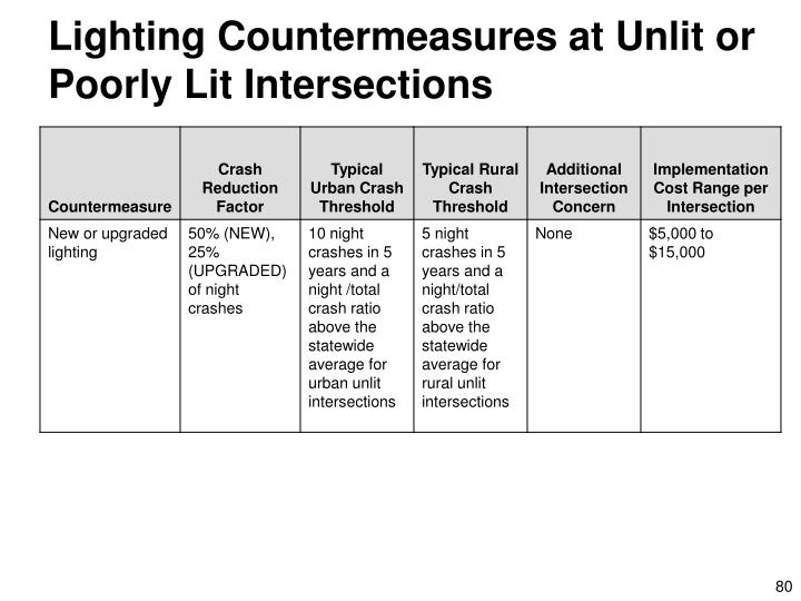 PPT - Intersection Safety Implementation Plan Workshop PowerPoint ...