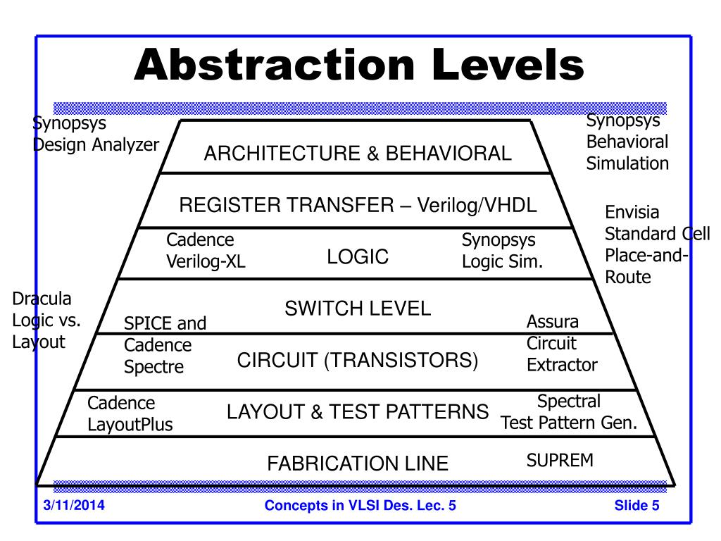 Ppt 332479 Concepts In Vlsi Design Lecture 5 Mips Processor Example Powerpoint Presentation