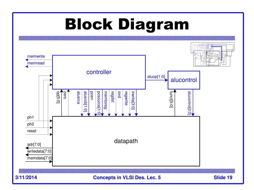 Ppt 332479 Concepts In Vlsi Design Lecture 5 Mips Processor Example Powerpoint Presentation