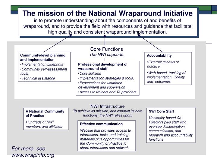 PPT - The Evidence Base for Wraparound and Strengths-Based Approaches ...