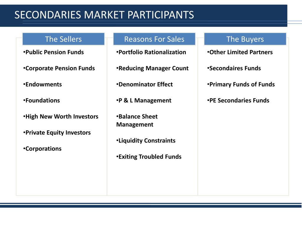 PPT - Real Estate Private Equity Market and Recapitalization and ...