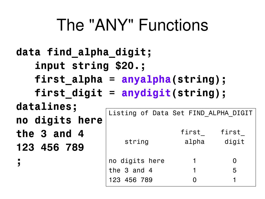 Ppt An Introduction To Sas Character Functions Including Some New Sas ® 9 Functions 6284